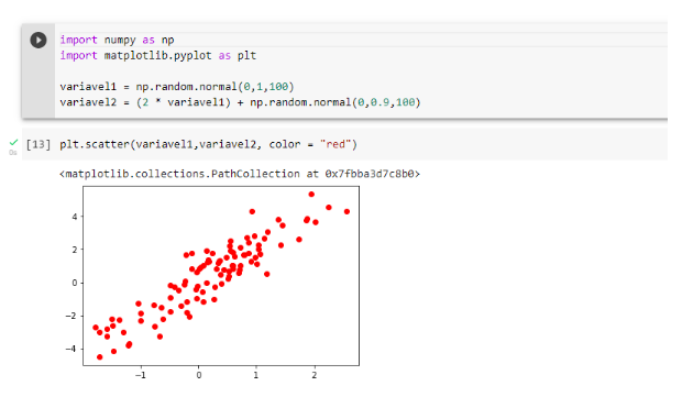 Como criar gráfico de dispersão no Python - Motim